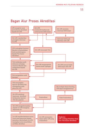 Kerangka Mutu Pelatihan Indonesia.pdf