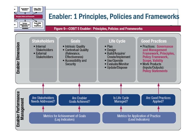 Kerangka untuk RPM Information Security Governance: COBIT 5 for ...