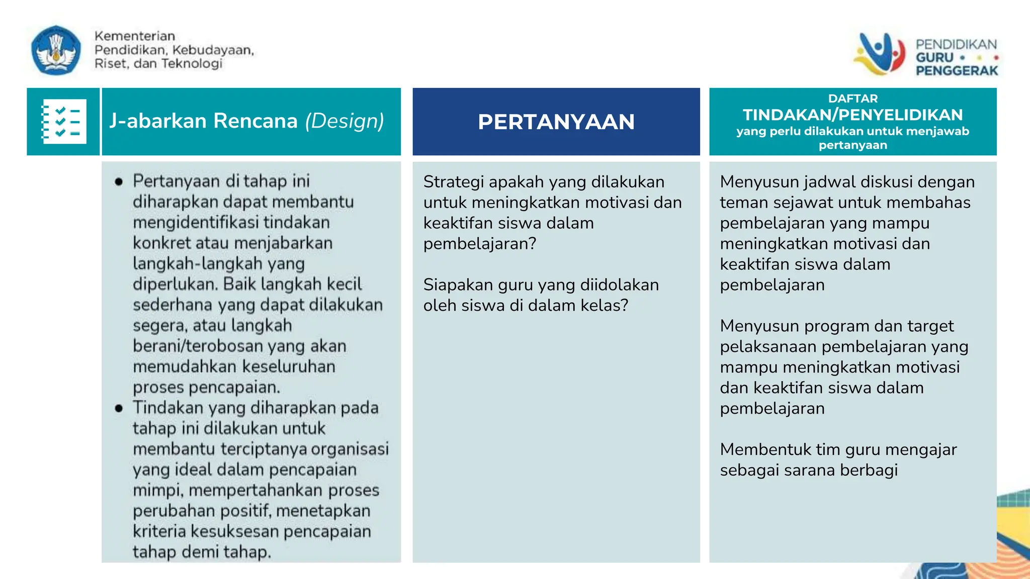 Kerangka Tahapan BAGJA guru penggerak.pptx