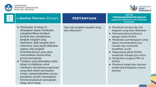 Kerangka Tahapan BAGJA untuk visi sekolah | PPTX