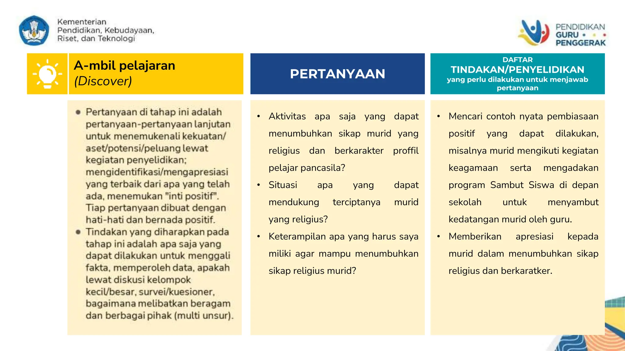 Kerangka Tahapan BAGJA dalam Inkuiri Apresiatif | PPTX