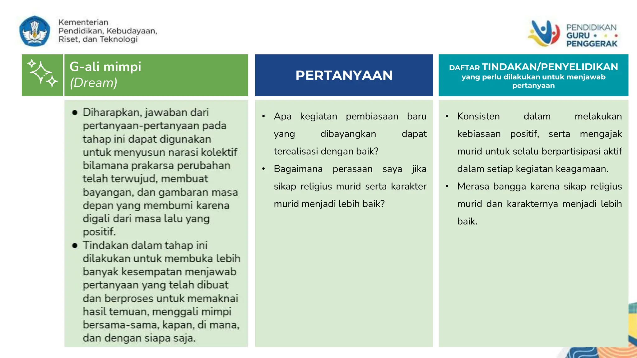 Kerangka Tahapan BAGJA dalam Inkuiri Apresiatif | PPTX