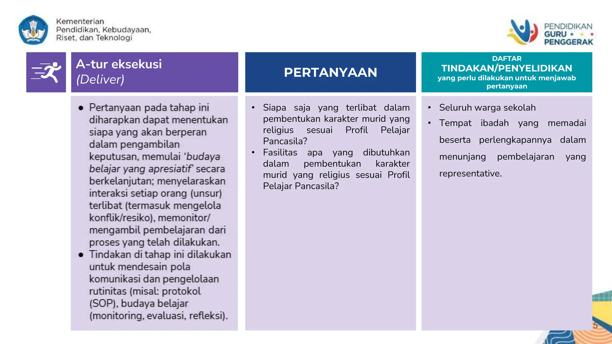 Kerangka Tahapan BAGJA dalam Inkuiri Apresiatif | PPTX