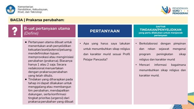 Kerangka Tahapan BAGJA dalam Inkuiri Apresiatif | PPTX