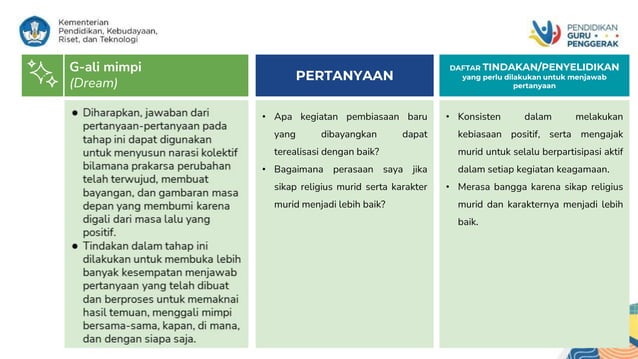 Kerangka Tahapan BAGJA dalam Inkuiri Apresiatif | PPTX