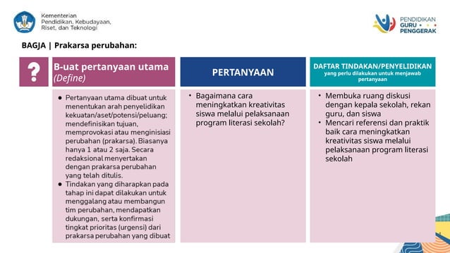 Kerangka Tahapan BAGJA Demonstrasi Kontekstual.pptx.pptx