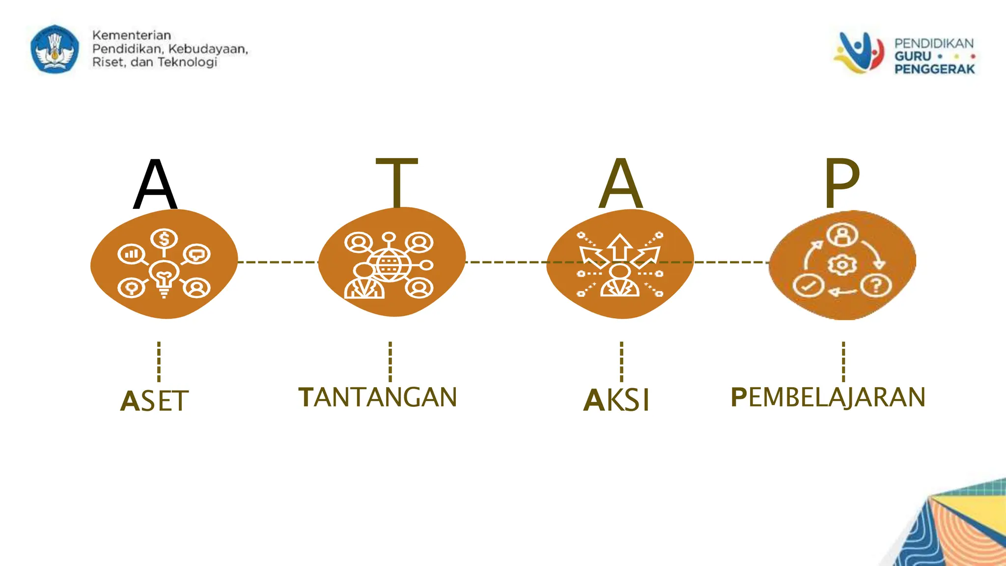 Kerangka Tahapan BAGJA Kelompok.pptx