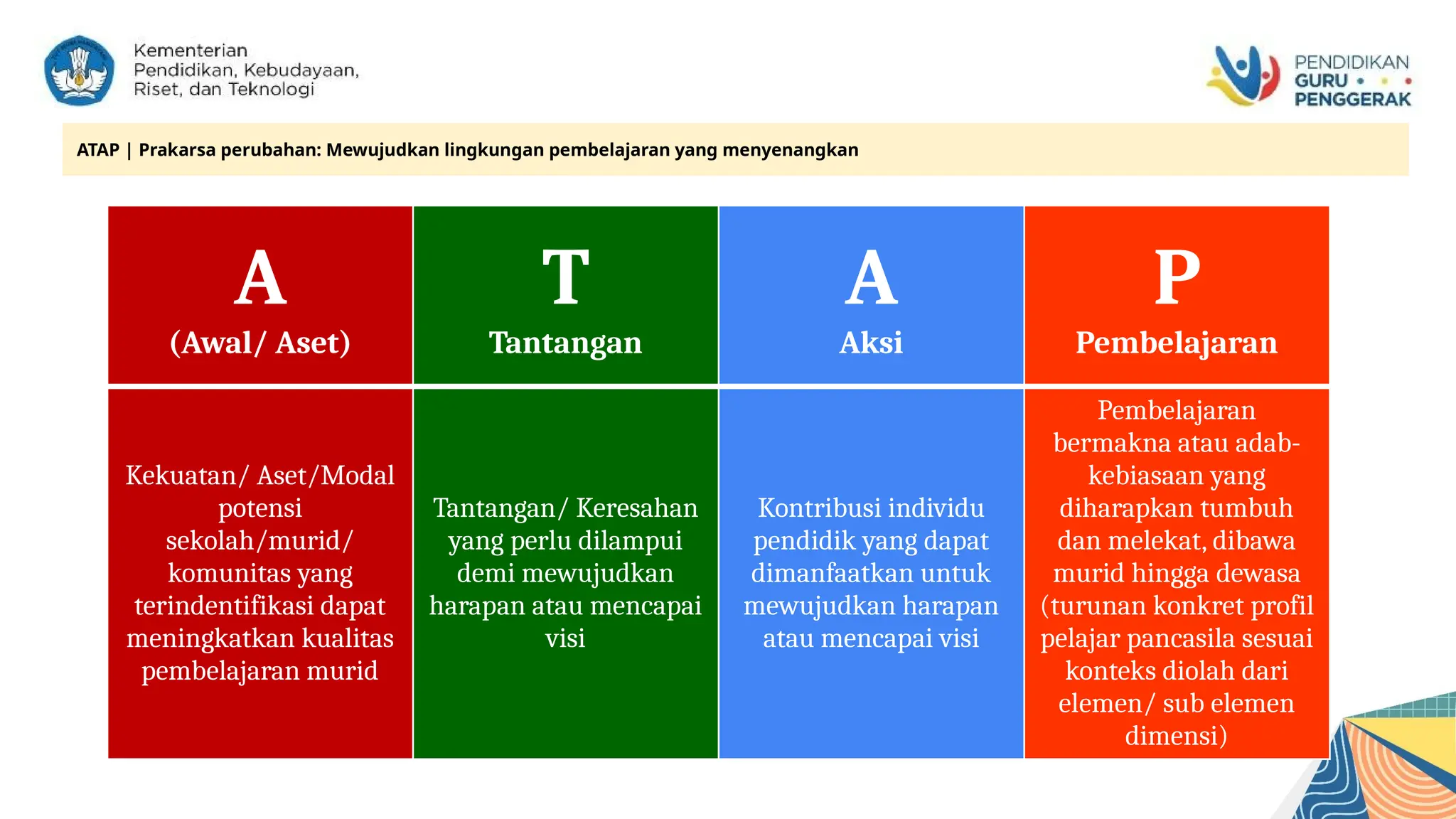 Kerangka Tahapan BAGJA KELOMPOK [Autosaved].pptx