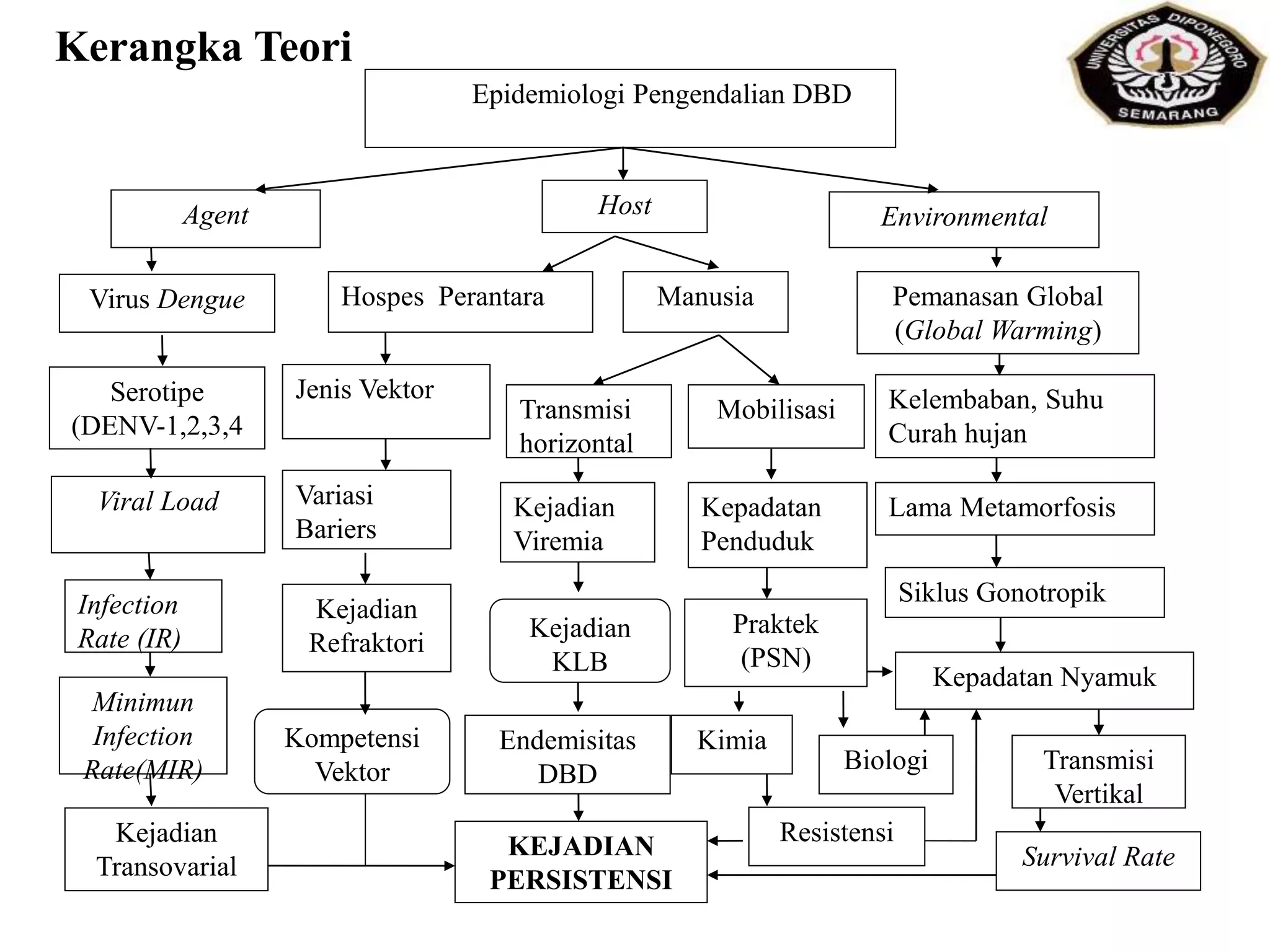 KERANGKA TEORI DAN KONSEP.ppt