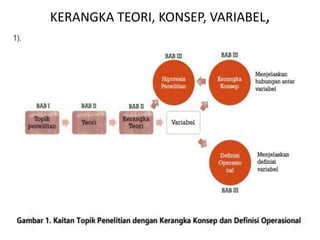 KERANGKA TEORI DAN KONSEP.ppt