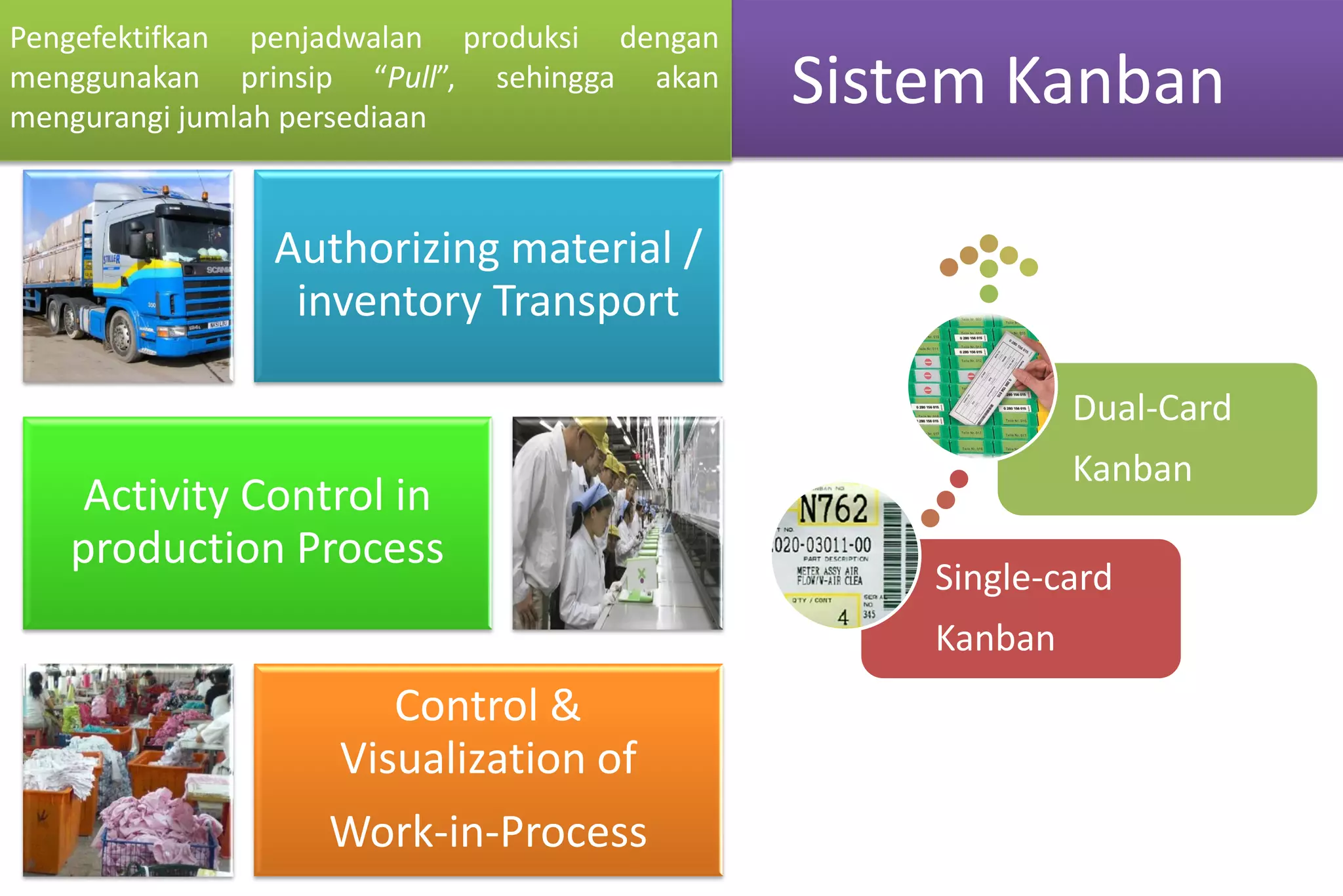 Kerangka Teori kanban dan Junbiki dalam JIT | PDF