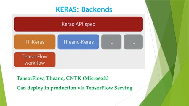 INTRODUCTION TO KERAS FOR BEGINNERS.pptx | Computer Software and Applications | Computing