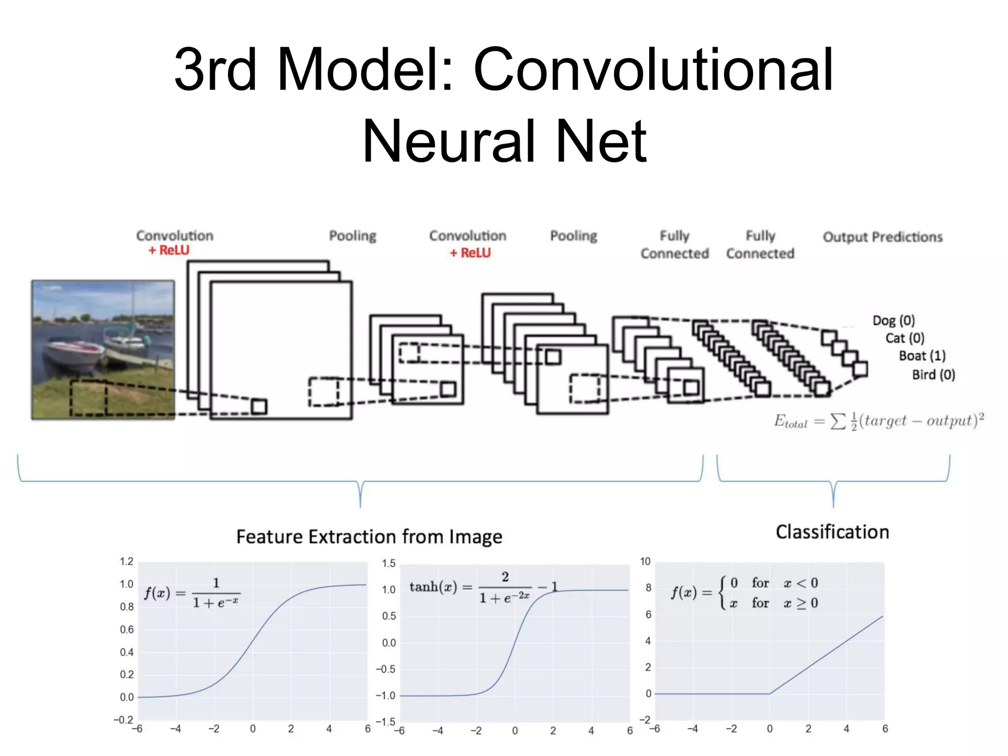 Introduction to Keras | PPTX