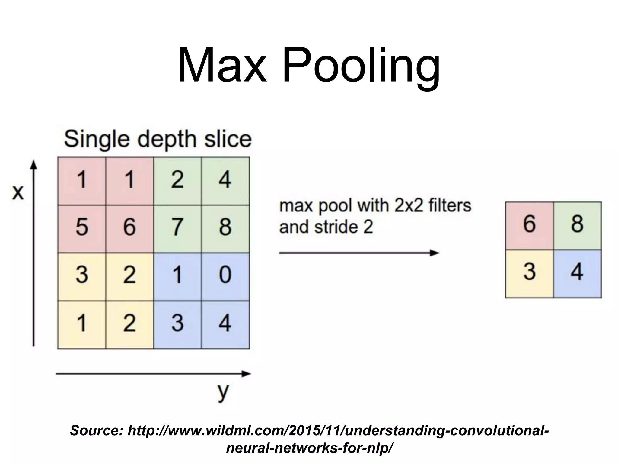 Introduction to Keras | PPTX