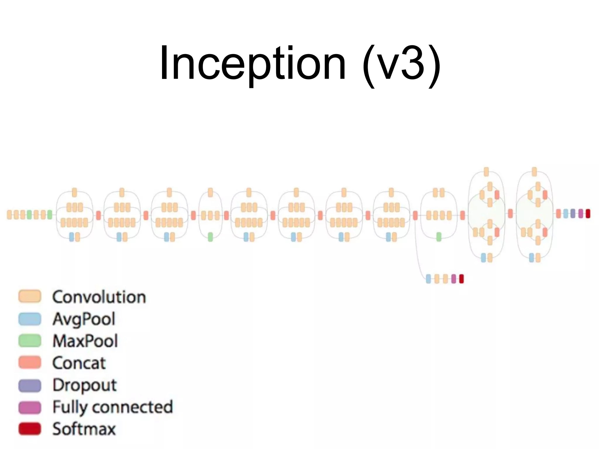 Introduction to Keras | PPTX