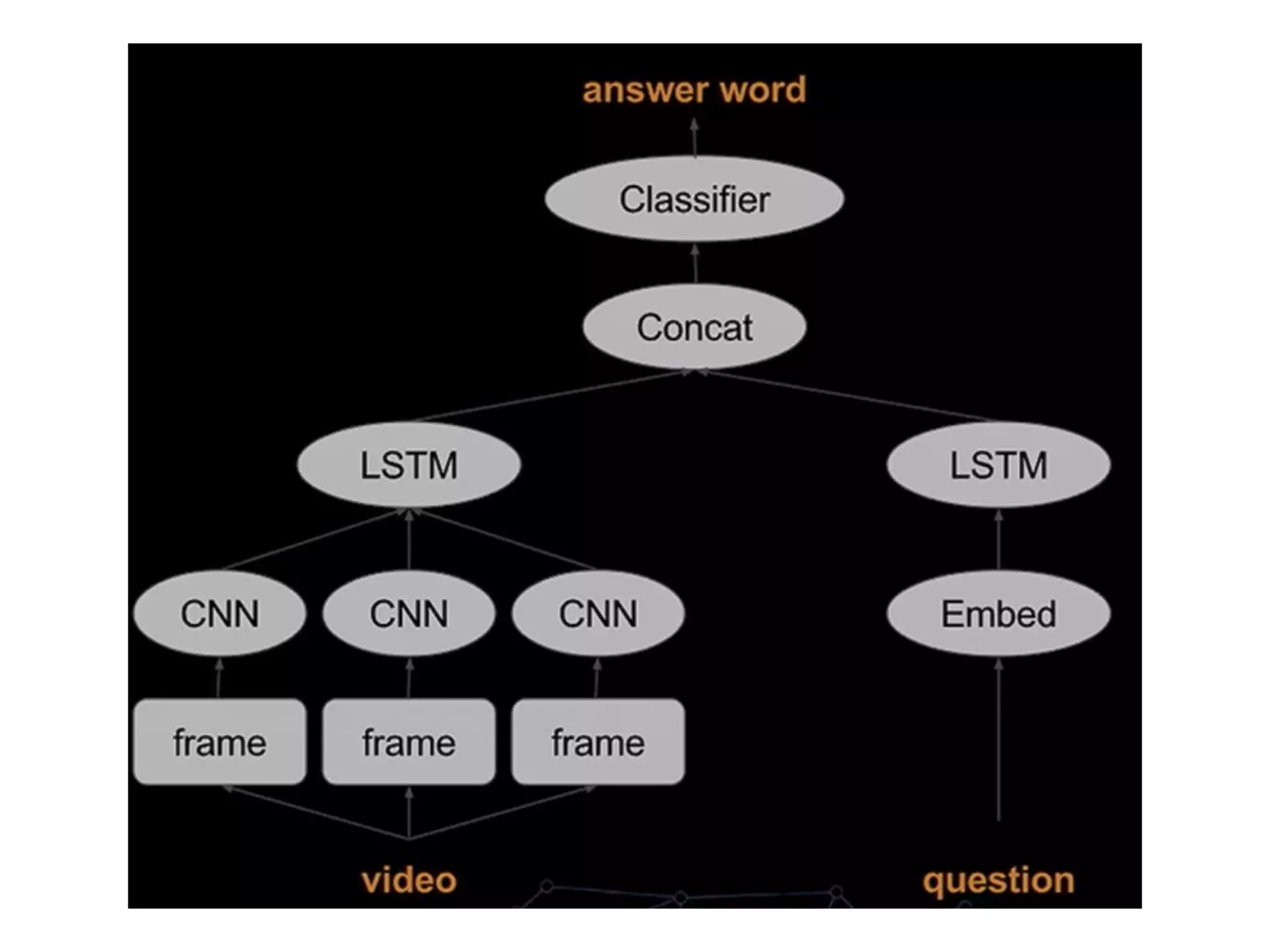 Introduction to Keras | PPTX