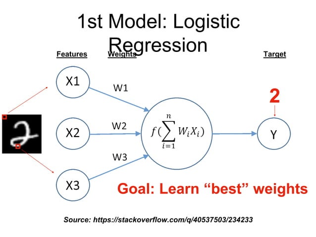 Introduction to Keras | PPTX