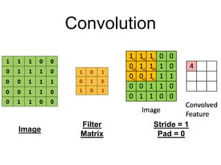 Introduction to Keras | PPTX