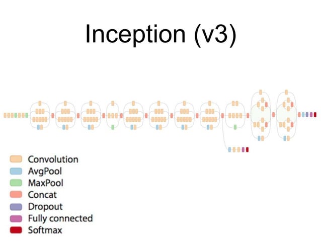 Introduction to Keras | PPTX