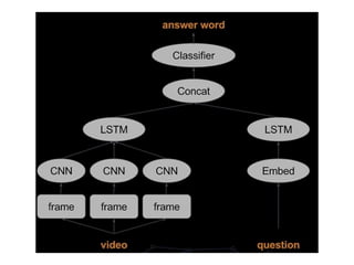 Introduction to Keras | PPTX