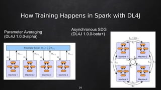 Distributed Deep Learning with Keras and TensorFlow on Apache Spark | PDF
