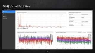 Distributed Deep Learning with Keras and TensorFlow on Apache Spark | PDF