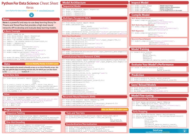 Keras cheat sheet_python | PPT