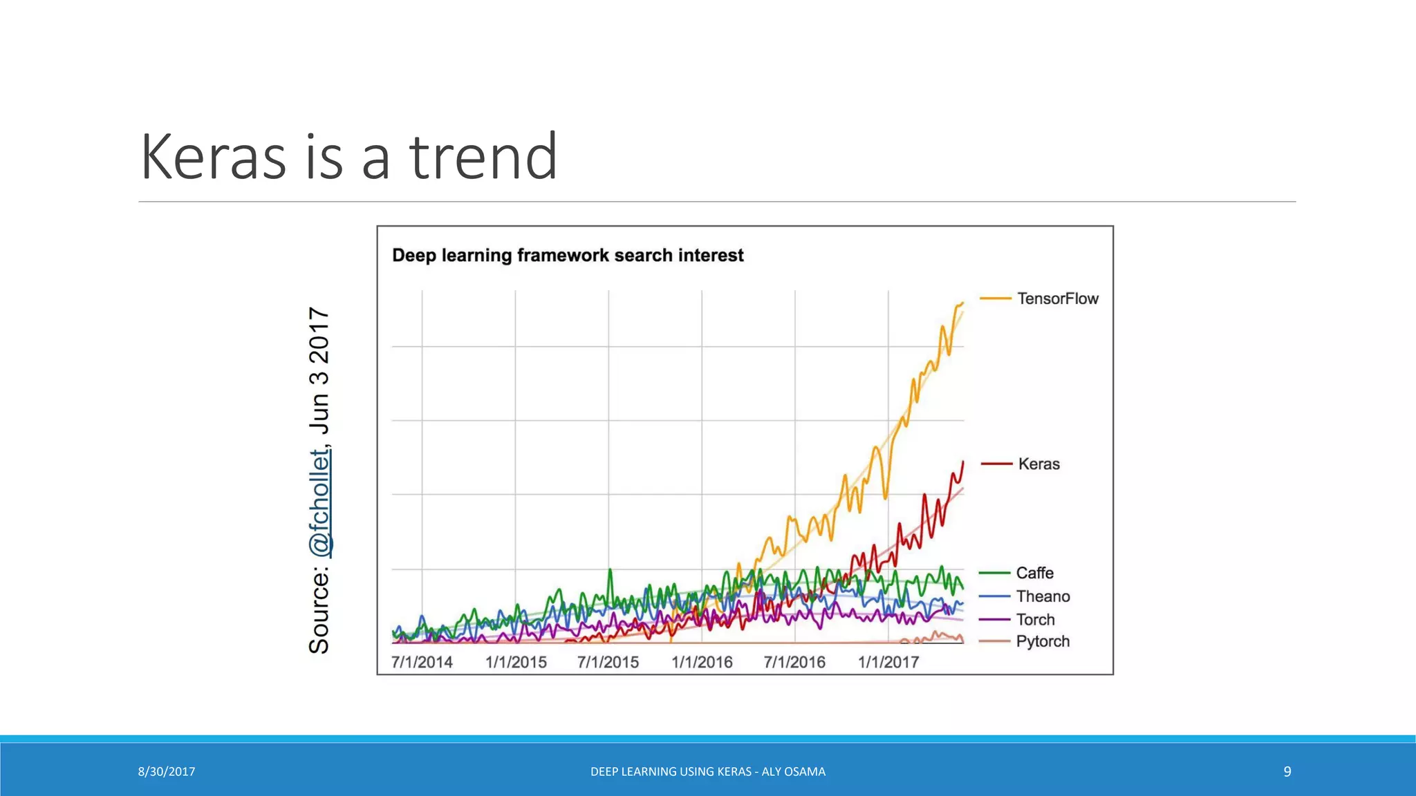 Deep Learning using Keras | PPT