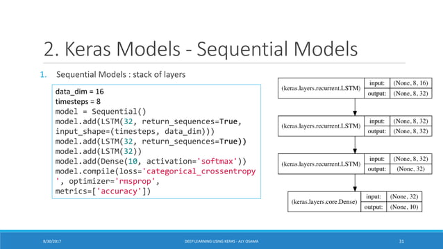 Deep Learning using Keras | PPT