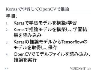 run Keras model on opencv | PDF | Computing | Technology & Computing