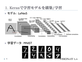 run Keras model on opencv | PDF | Computing | Technology & Computing