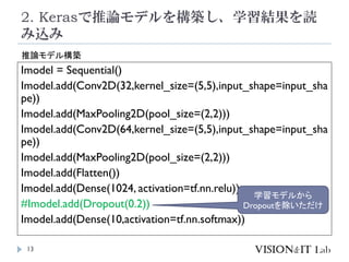 run Keras model on opencv | PPT