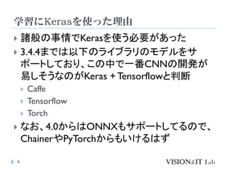 run Keras model on opencv | PPT