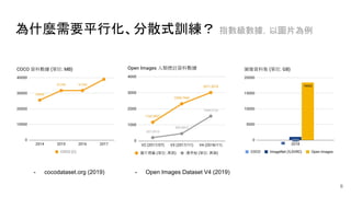 使用 Keras, Tensorflow 進行分散式訓練初探 (Distributed Training in Keras and ...