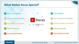 Keras Tutorial For Beginners | Creating Deep Learning Models Using Keras In Python | Edureka | PPT
