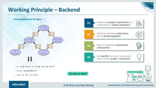Keras Tutorial For Beginners | Creating Deep Learning Models Using Keras In Python | Edureka | PPT