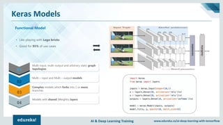 Keras Tutorial For Beginners | Creating Deep Learning Models Using Keras In Python | Edureka | PPT