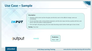 Keras Tutorial For Beginners | Creating Deep Learning Models Using Keras In Python | Edureka ...