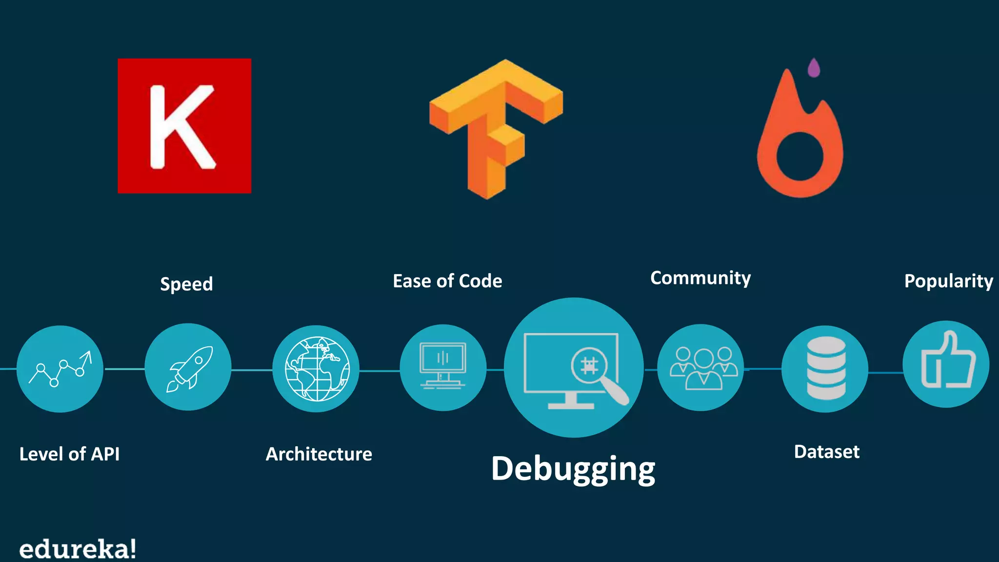 Keras vs Tensorflow vs PyTorch | Deep Learning Frameworks Comparison | Edureka | PDF