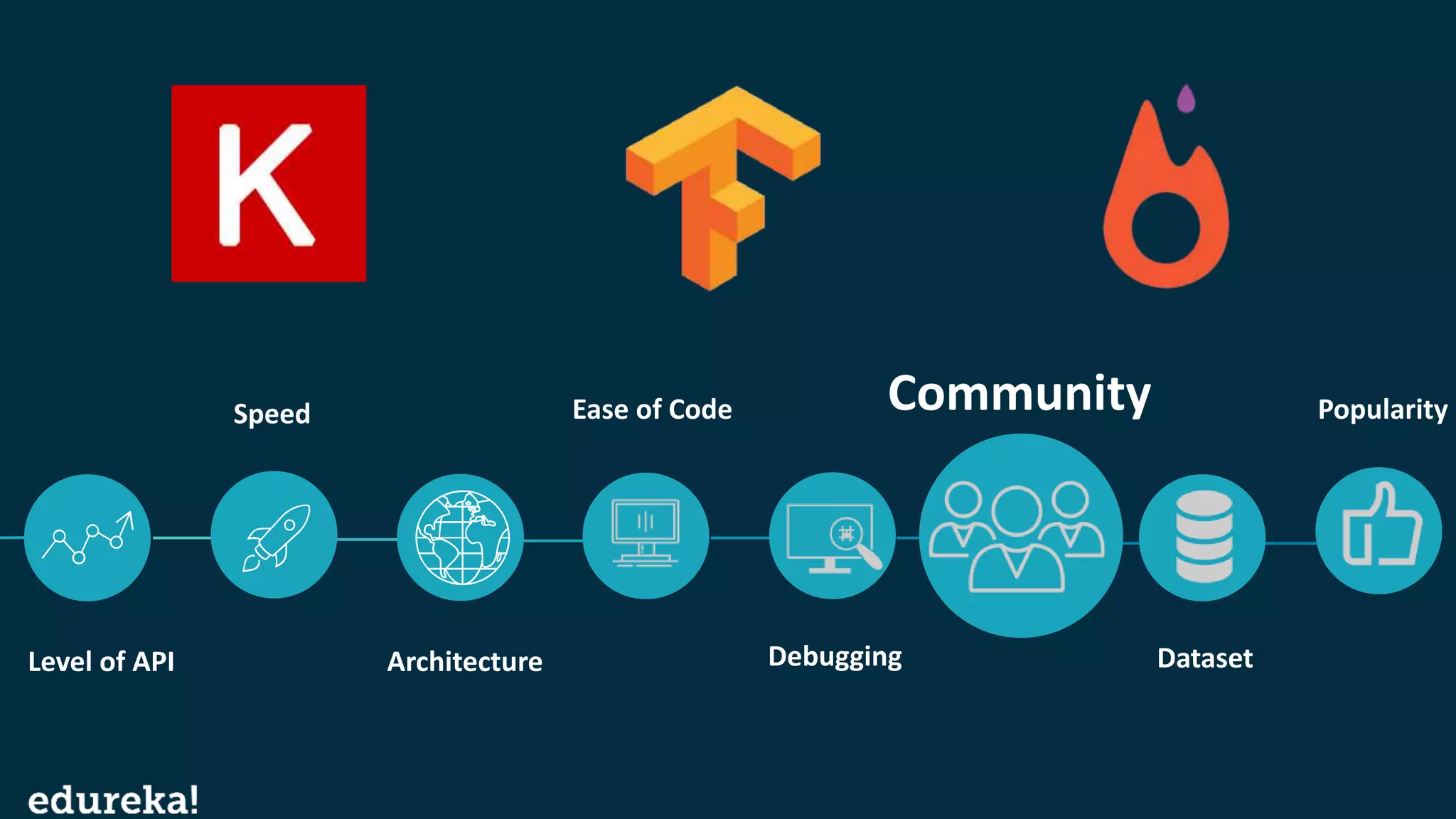 Keras vs Tensorflow vs PyTorch | Deep Learning Frameworks Comparison | Edureka | PDF