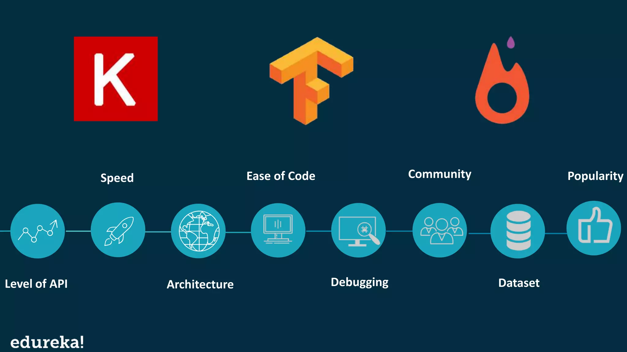 Keras Vs Tensorflow Vs Pytorch Deep Learning Frameworks Comparison Edureka Ppt 4075