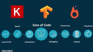 Keras vs Tensorflow vs PyTorch | Deep Learning Frameworks Comparison | Edureka | PDF