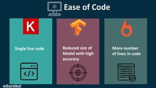 Keras vs Tensorflow vs PyTorch | Deep Learning Frameworks Comparison ...