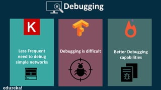 Keras vs Tensorflow vs PyTorch | Deep Learning Frameworks Comparison | Edureka | PDF