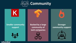 Keras vs Tensorflow vs PyTorch | Deep Learning Frameworks Comparison ...