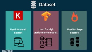 Keras vs Tensorflow vs PyTorch | Deep Learning Frameworks Comparison | Edureka | PDF