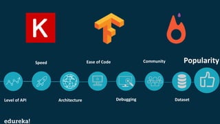 Keras vs Tensorflow vs PyTorch | Deep Learning Frameworks Comparison ...