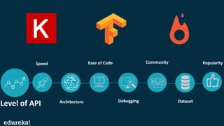 Keras vs Tensorflow vs PyTorch | Deep Learning Frameworks Comparison | Edureka | PDF
