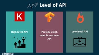 Keras vs Tensorflow vs PyTorch | Deep Learning Frameworks Comparison | Edureka | PDF