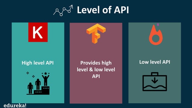 Keras Vs Tensorflow Vs Pytorch Deep Learning Frameworks Comparison Edureka Pdf Computer
